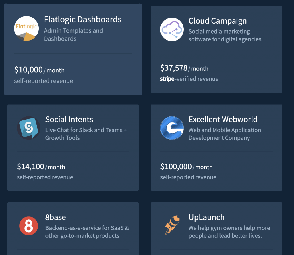 Examples of 250+ Businesses Started With